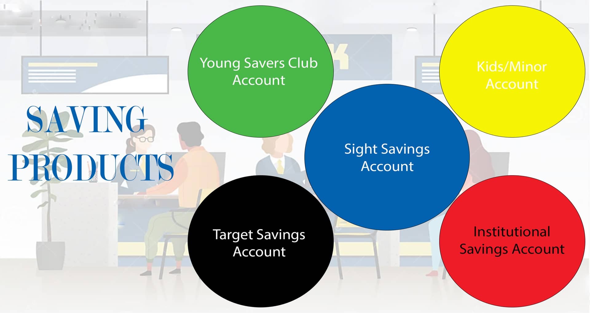 SAVING PRODUCTS | LYAMUJUNGU SACCO SAVING PRODUCTS | LYAMUJUNGU SACCO